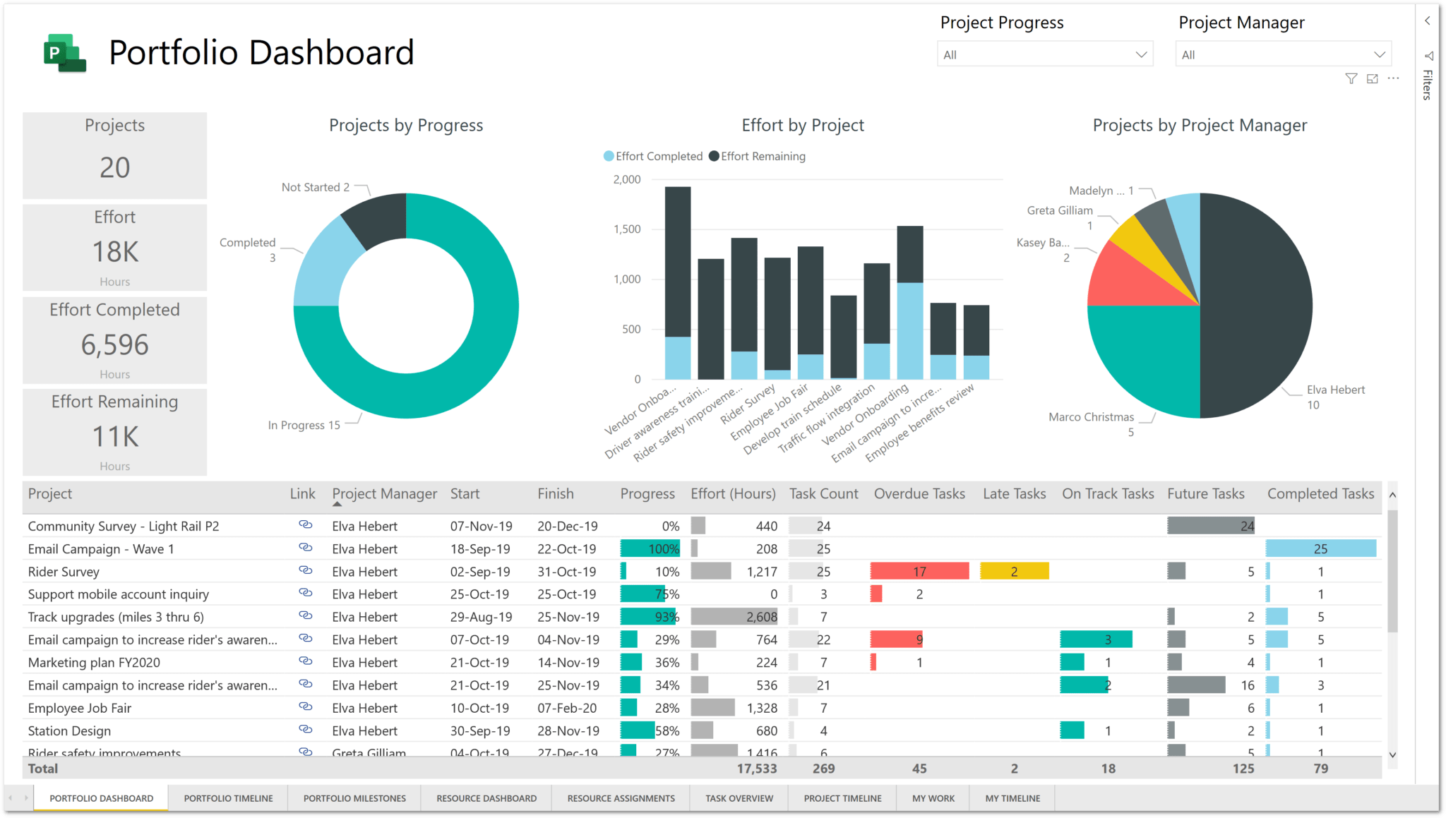 Project For The Web Planifier Et Piloter Vos Projets Teamsquare