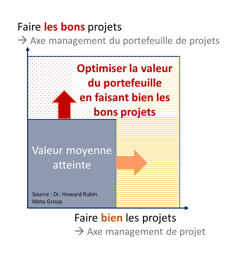 Management de portefeuille de projets - Teamsquare